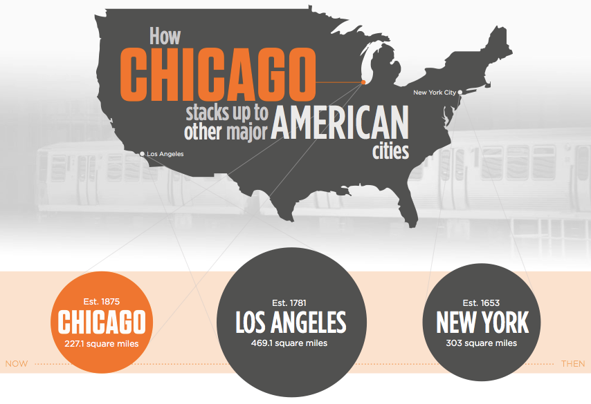 How Chicago stacks up against other major American cities - Chicagoland ...