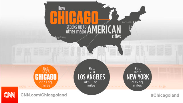How Chicago stacks up against other major American cities - Chicagoland ...