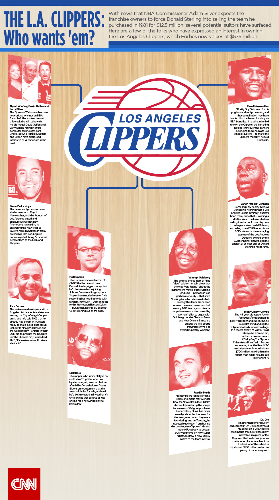 The L.A. Clippers: Who wants 'em?