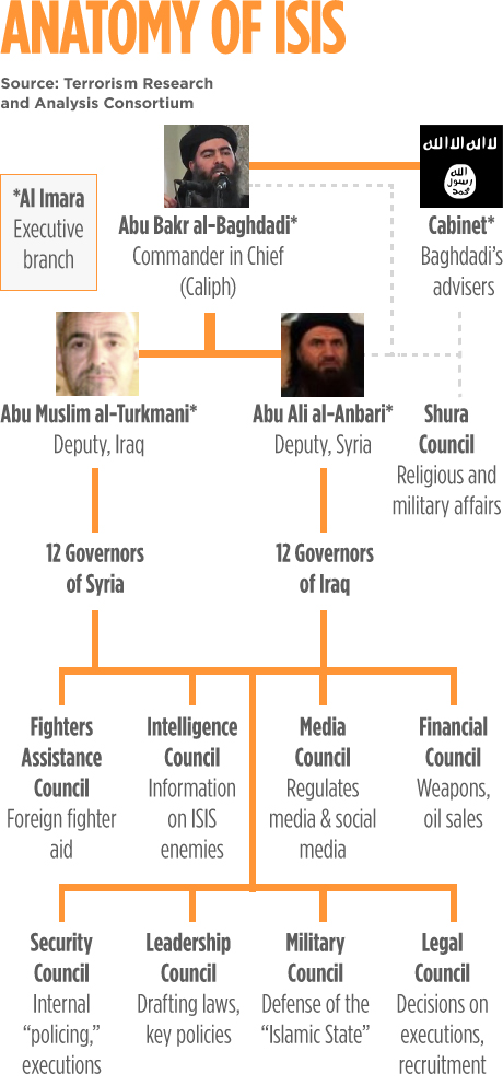 ISIS: Everything you need to know about the rise of the militant group